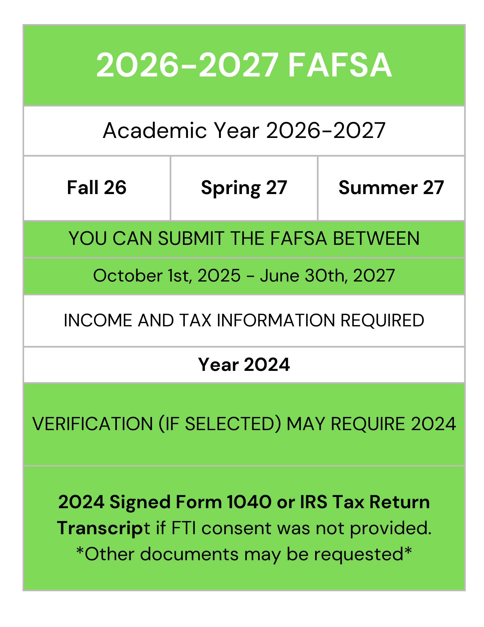Applying for Financial Aid | Mesa Community College